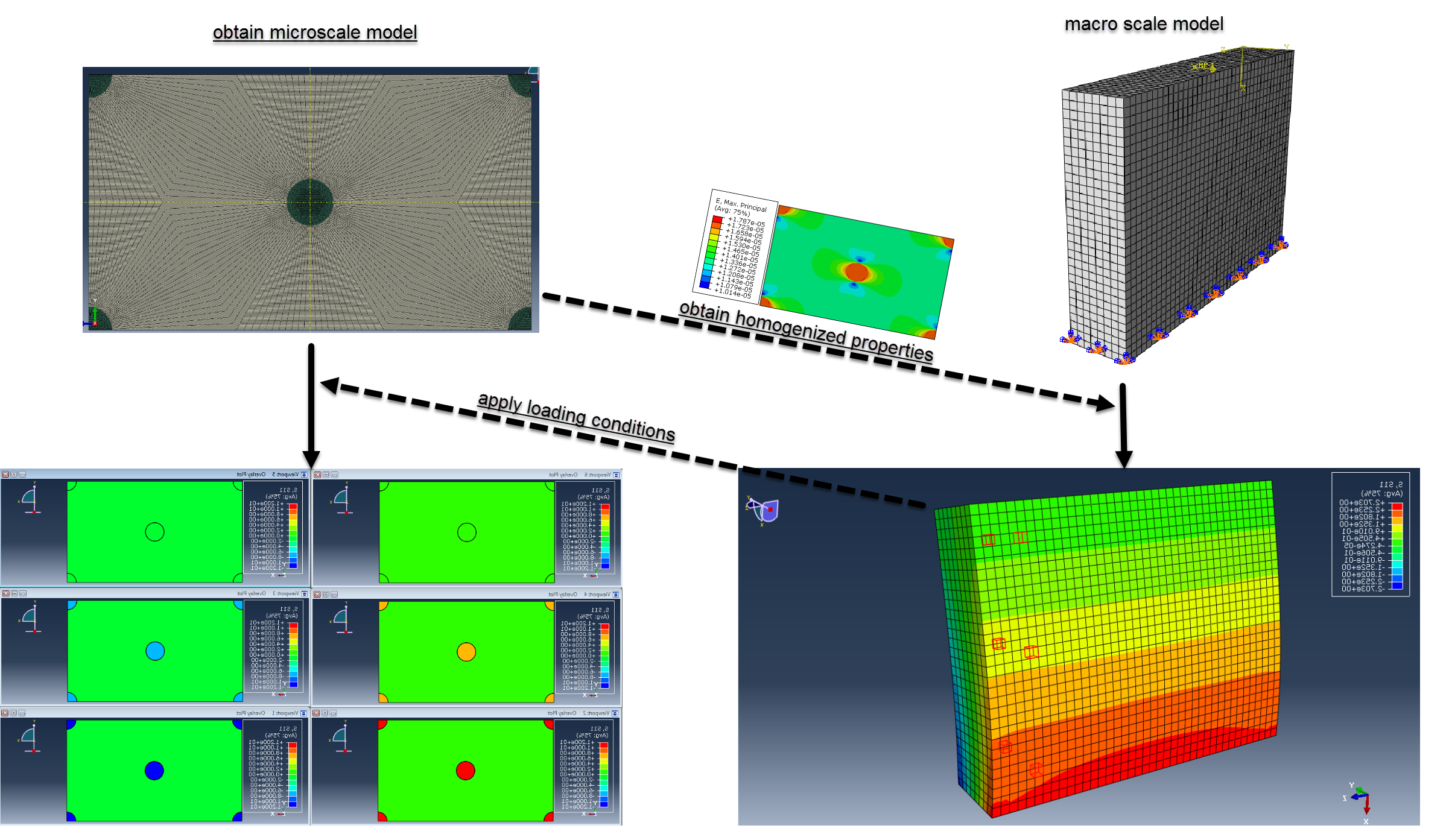 Multiscale Modelling Concrete-steel Composite Using Abaqus RVE Plugin
